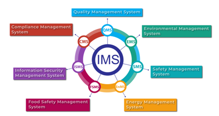 The Benefits of an Integrated Management System (IMS)